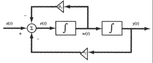 Solved A Continuous Time System Shown In Figure Below Is