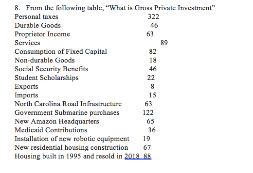 Solved 4. From the following table, compute Personal Income | Chegg.com