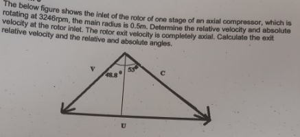 Solved The below figure shows the inlet of the rotor of one | Chegg.com
