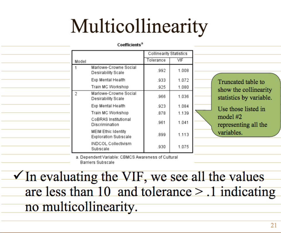 Solved Multicollinearity Coefficients Collinearity | Chegg.com