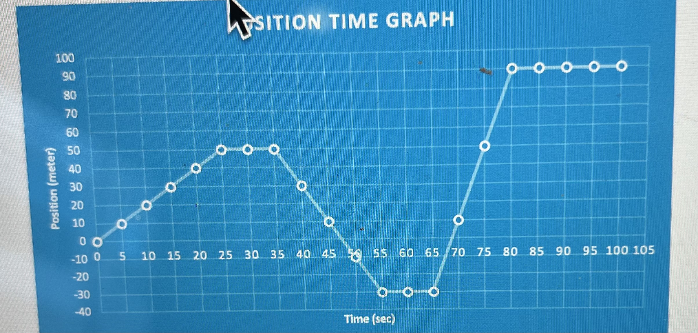 Solved What are the total distance and displacement | Chegg.com