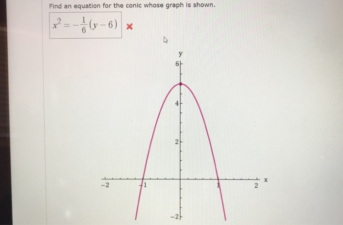 Solved Find an equation for the conic whose graph is shown. | Chegg.com