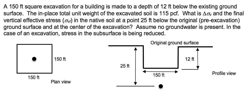 Solved A 150 ft square excavation for a building is made to | Chegg.com