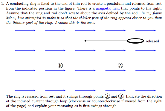 Solved 1. A conducting ring is fixed to the end of thin rod | Chegg.com