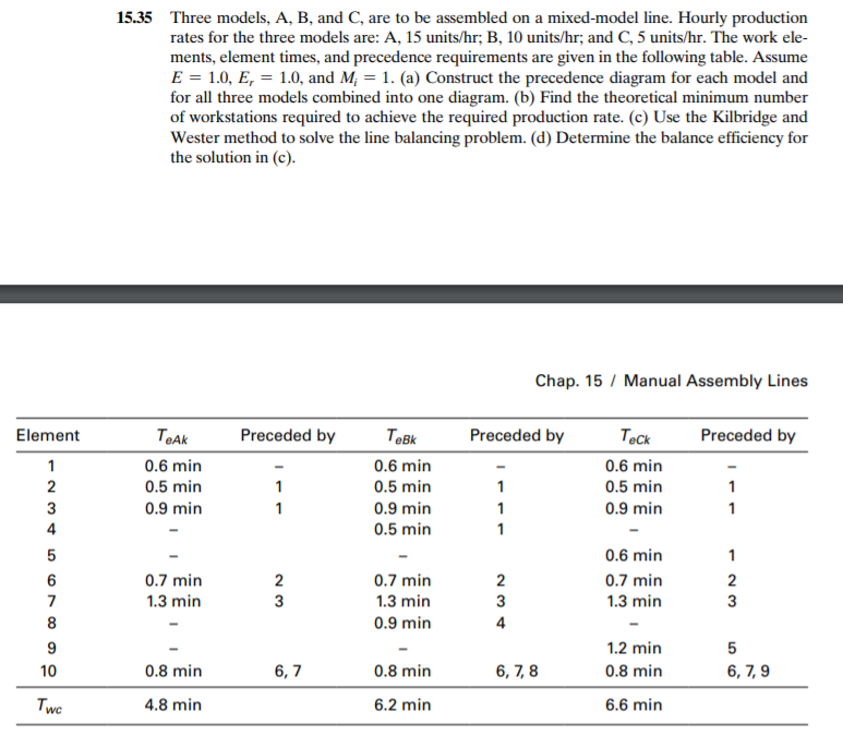 Solved 15.35 Three models, A, B, and C, are to be assembled | Chegg.com