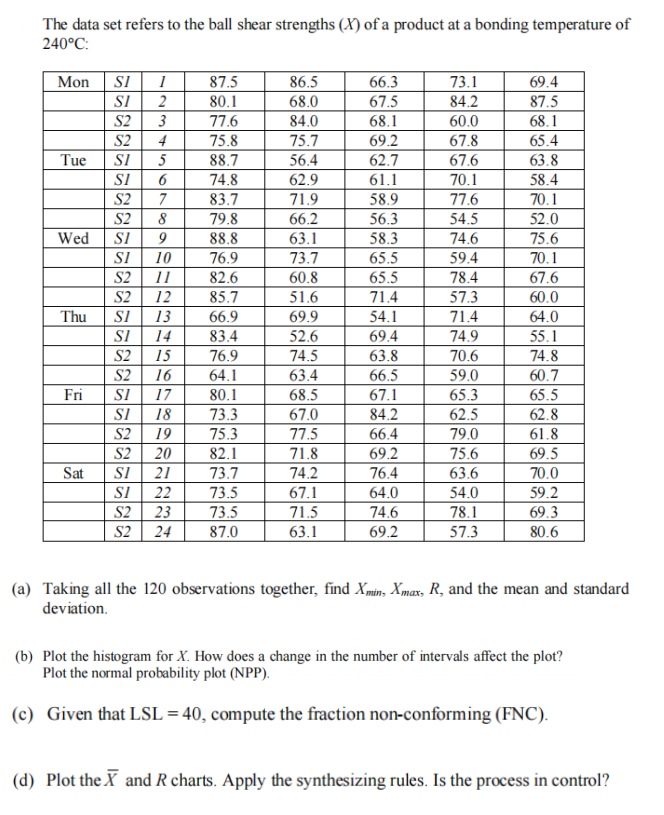 Solved The data set refers to the ball shear strengths (X) | Chegg.com