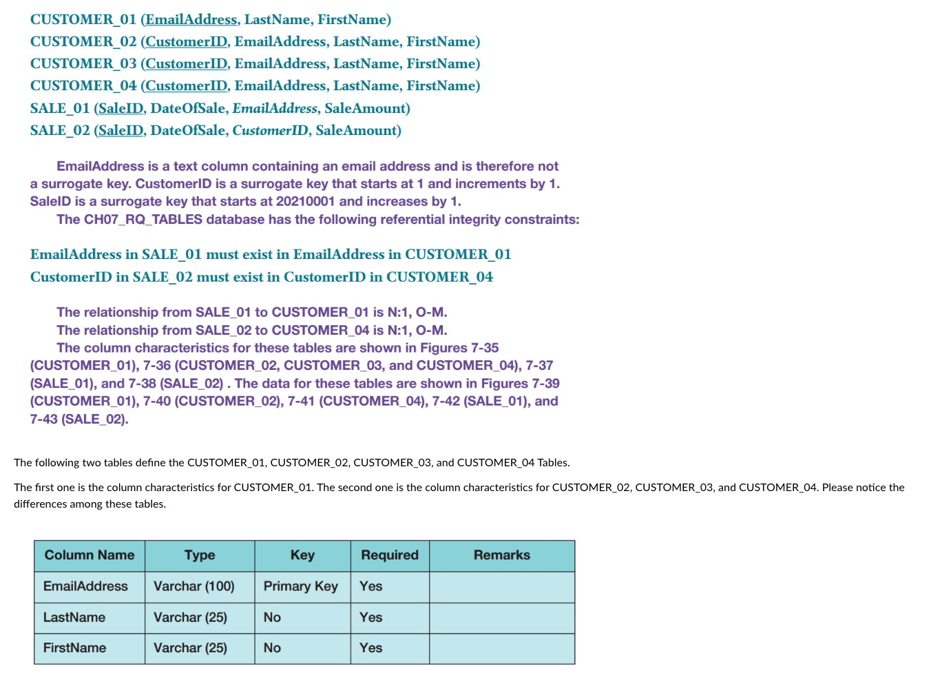 Solved CUSTOMER_01 (EmailAddress, LastName, FirstName) | Chegg.com