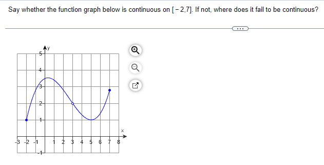 Solved Say whether the function graph below is continuous on | Chegg.com