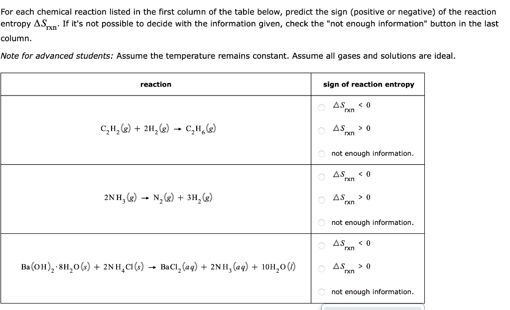 Solved For each chemical reaction listed in the first column | Chegg.com