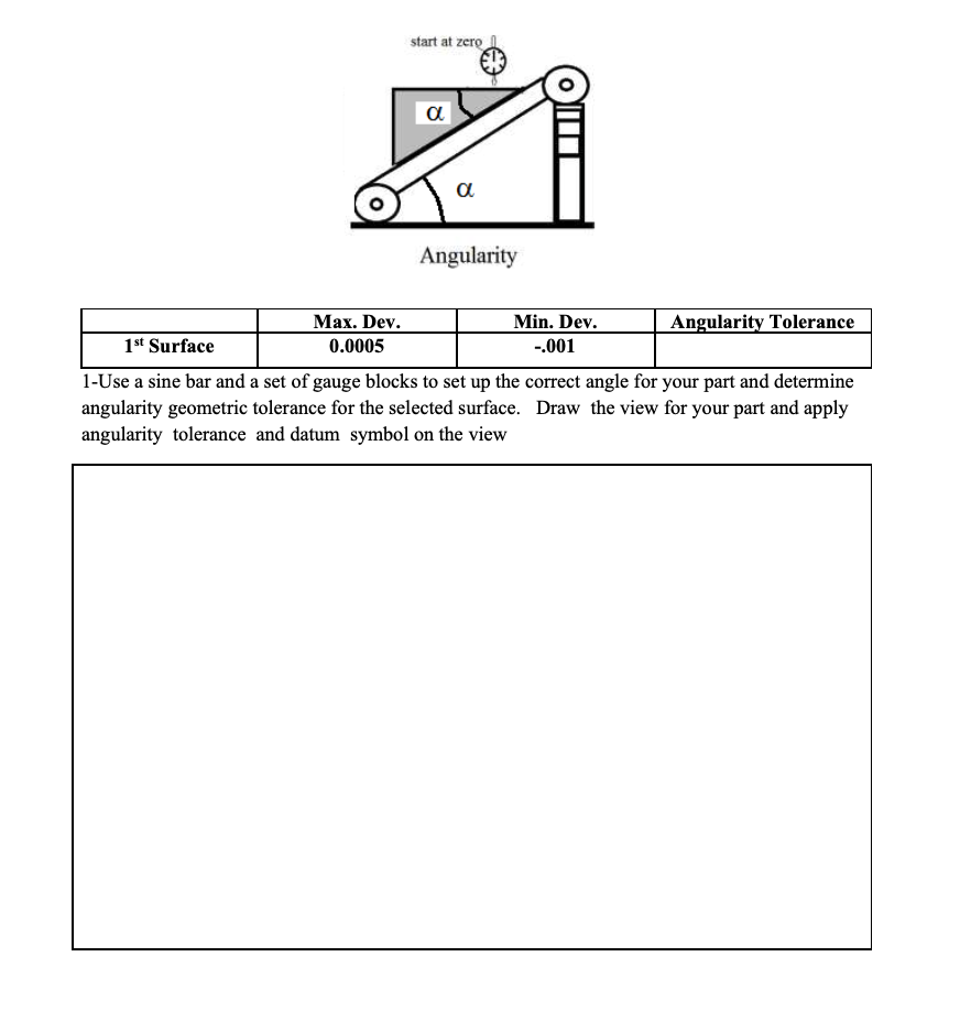 Solved start at zero α a Angularity Max. Dev. Min. Dev. | Chegg.com