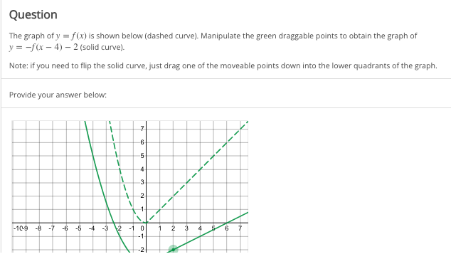 Solved QuestionThe graph of y=f(x) ﻿is shown below (dashed | Chegg.com