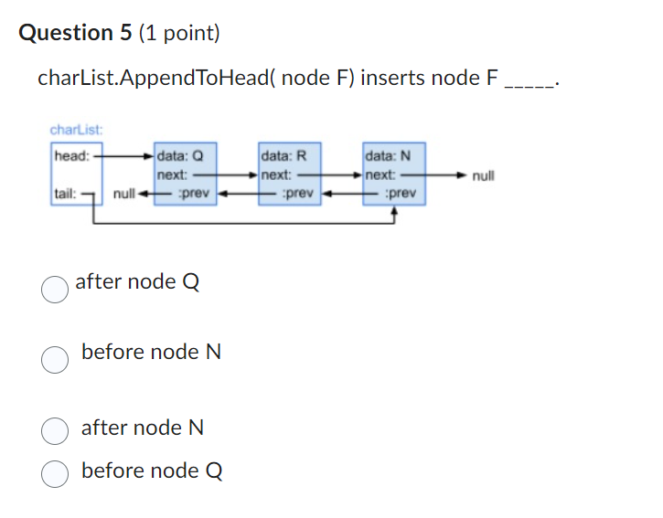 Each node in a doubly-linked list contains data and | Chegg.com