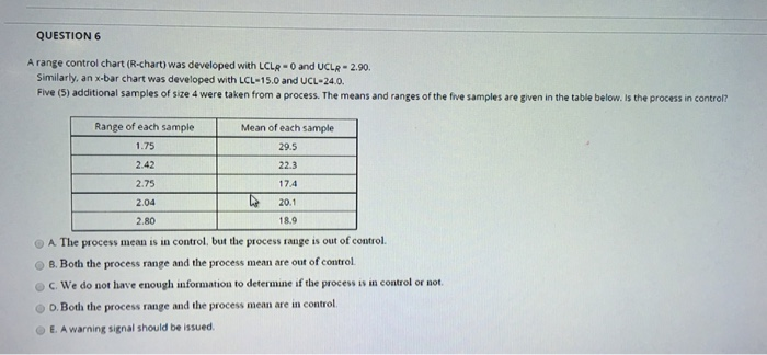 Solved QUESTION6 A range control chart (R-chart) was | Chegg.com