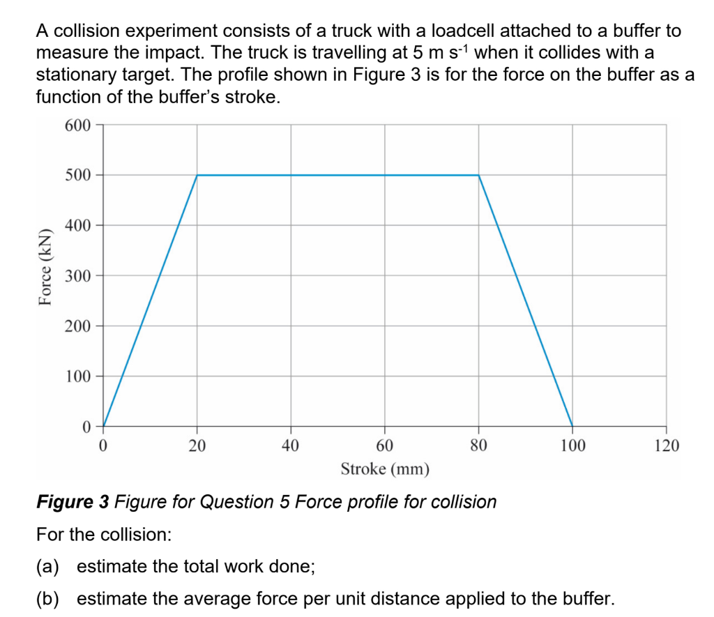 Solved A collision experiment consists of a truck with a | Chegg.com