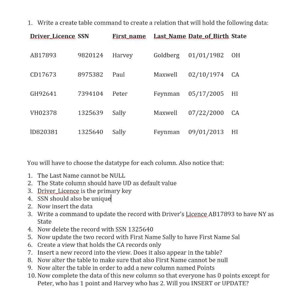 Solved 1 Write A Create Table Command To Create A Relation