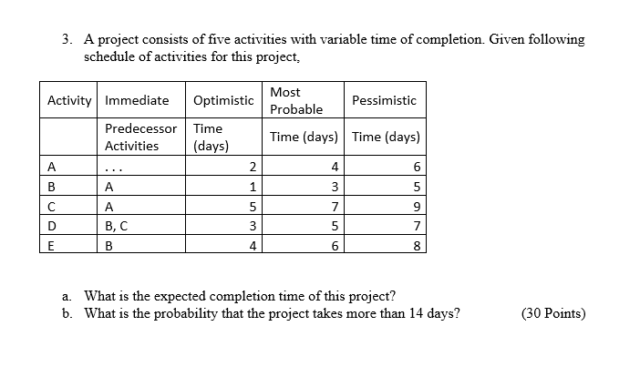 Solved 3. A project consists of five activities with | Chegg.com