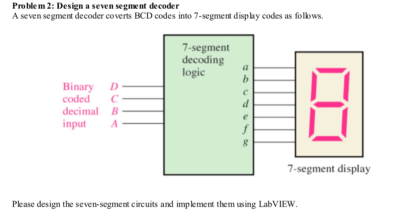 Solved Pro ble m 2: Design a seven segment decoder A seven | Chegg.com