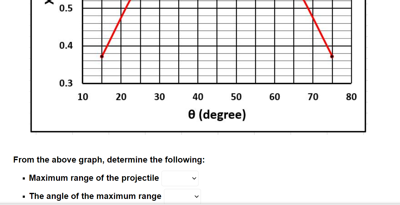 Solved In the Projectile motion experiment, the range (x) of | Chegg.com