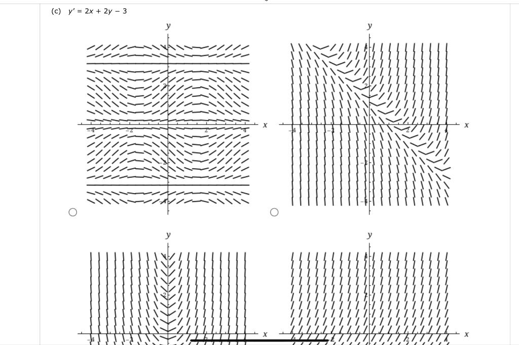 Solved Match the differential equation with its slope field; | Chegg.com