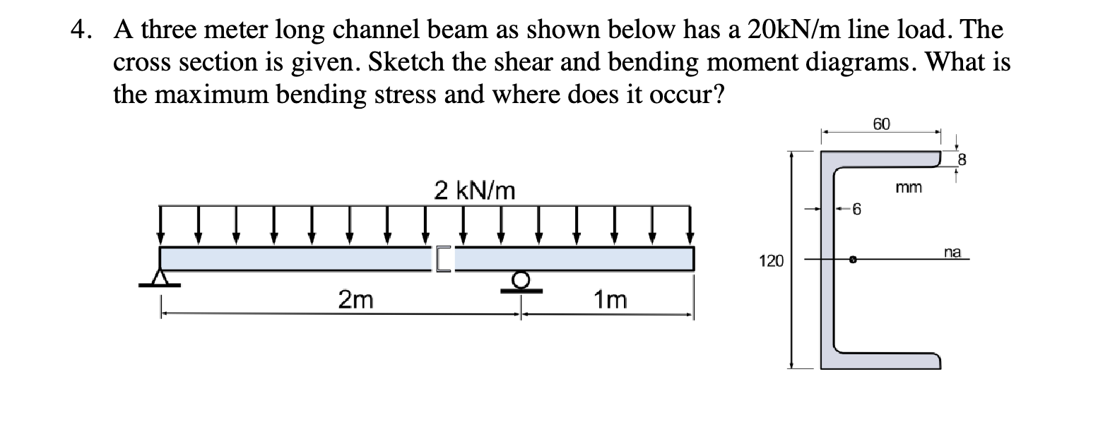 Solved 4. ﻿A three meter long channel beam as shown below | Chegg.com