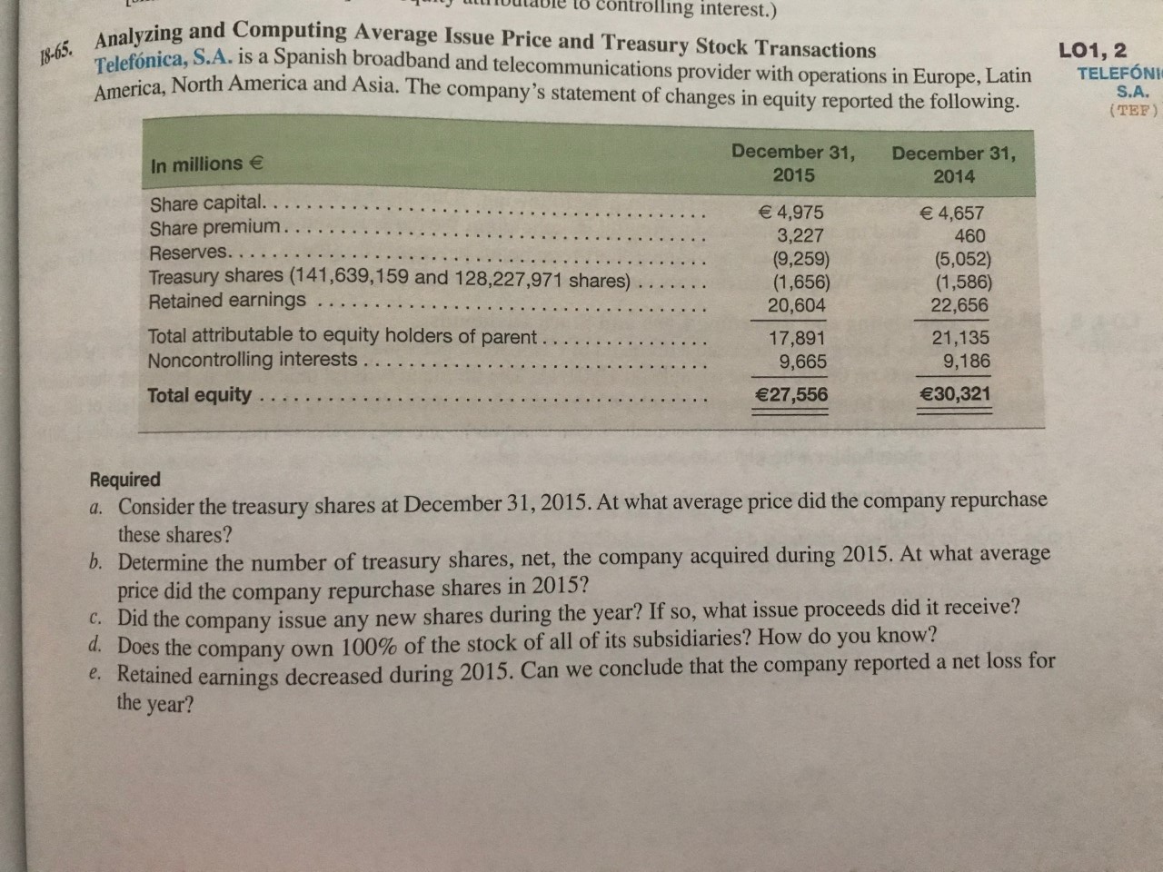 Solved 18 65 Analyzing And Computing Average Issue Price
