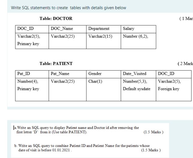 Solved Write SQL statements to create tables with details | Chegg.com