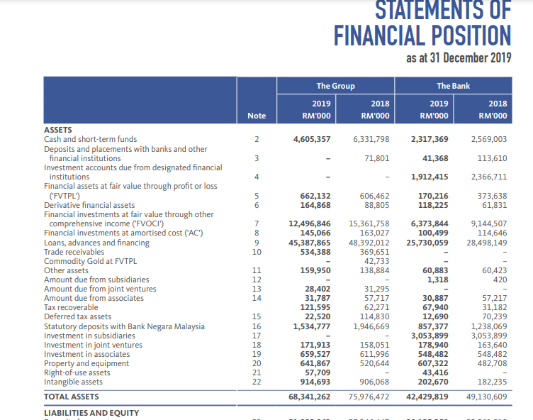 Solved STATEMENTS OF COMPREHENSIVE INCOME for the financial | Chegg.com
