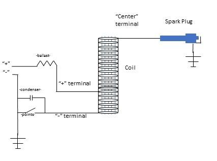 Solved Please explain how the spark plug apparatus creates a | Chegg.com