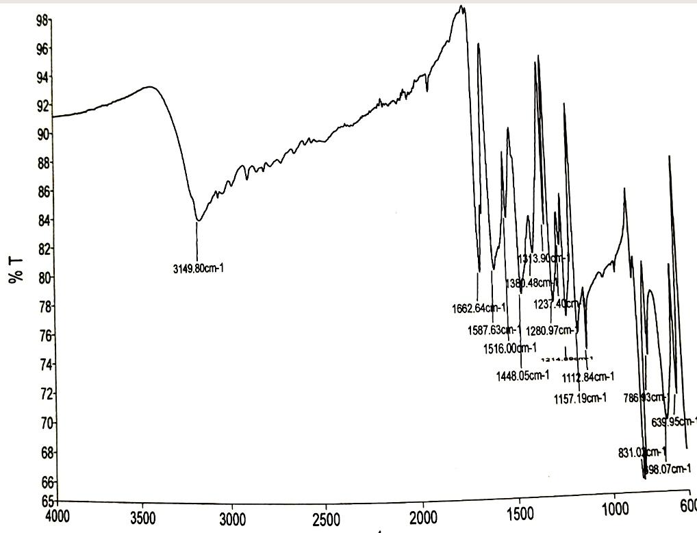 Solved Identify and label the important peaks that will | Chegg.com