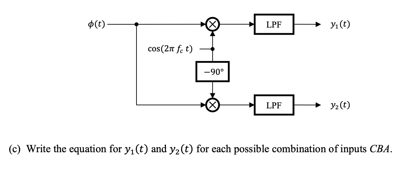 Solved In the following binary modulation system, a logical | Chegg.com