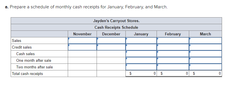 Solved Problem 4-25 (Algo) Complete cash budget | Chegg.com