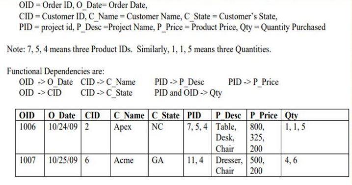 Solved OID = Order ID, O Date=Order Date, CID = Customer ID, | Chegg.com