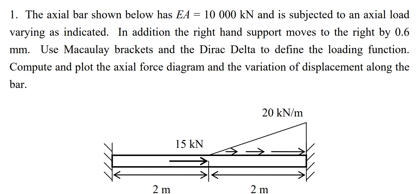 Solved The axial bar shown below has EA = 10 000 ﻿kN and is | Chegg.com