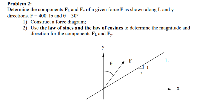 Solved Problem 2: Determine the components FL and Fy of a | Chegg.com