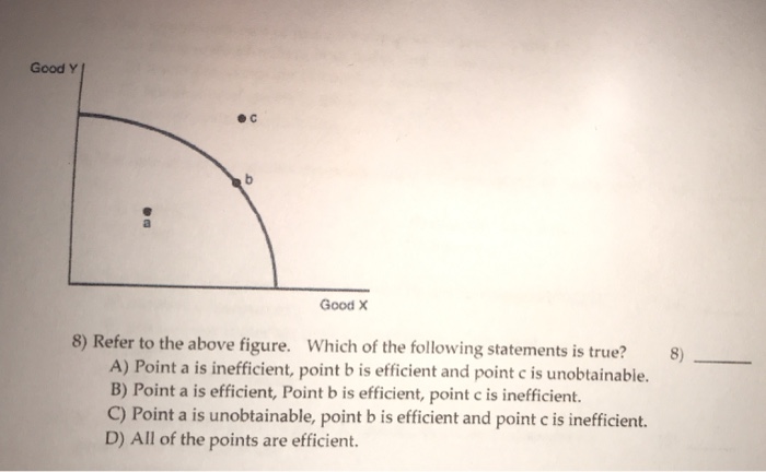 Solved Good Y Good X 8) Refer to the above figure. Which of | Chegg.com
