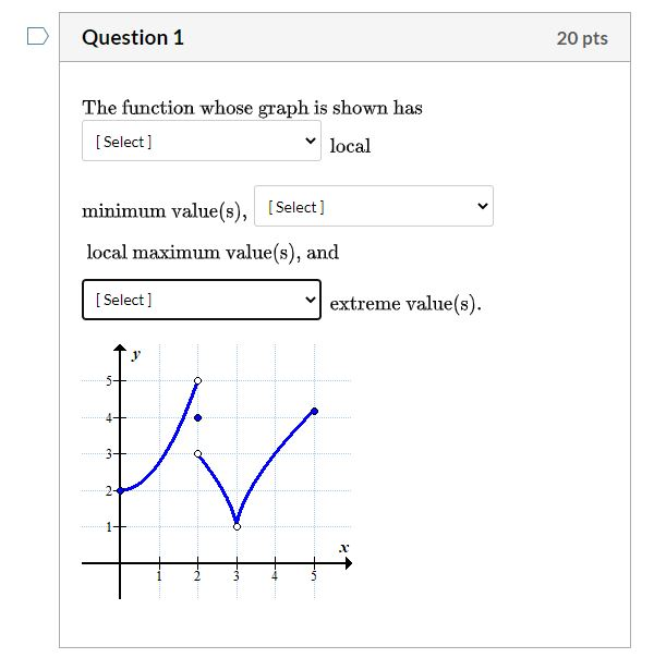 Solved Question 1 20 pts The function whose graph is shown | Chegg.com