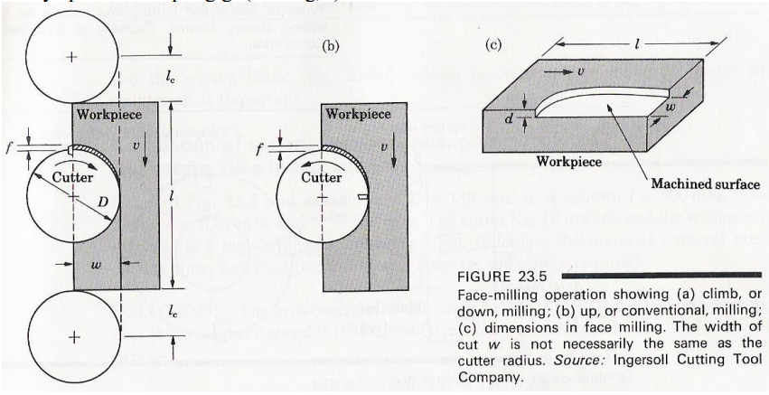 Solved Refer to the image of the face-milling process below, | Chegg.com