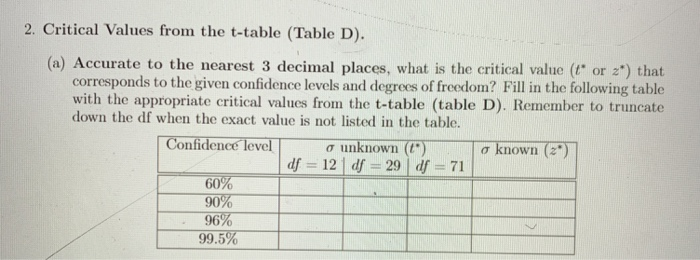 Solved 2. Critical Values from the t-table (Table D). (a) | Chegg.com