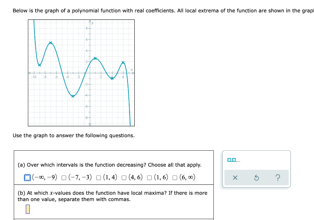 Solved Below is the graph of a polynomial function with real | Chegg.com