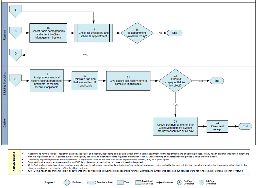 Solved IT 6523: Clinical Workflow Analysis and Redesign | Chegg.com