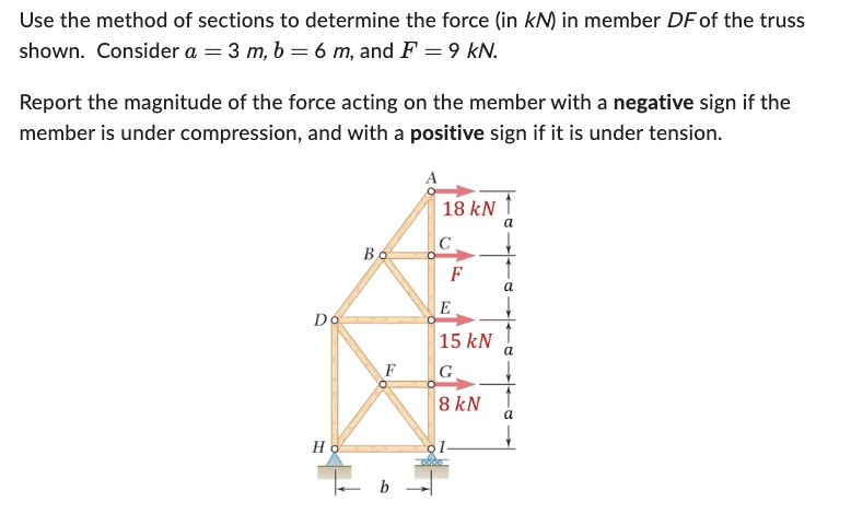 Solved Use the method of sections to determine the force in | Chegg.com