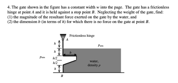 4. The gate shown in the figure has a constant width | Chegg.com