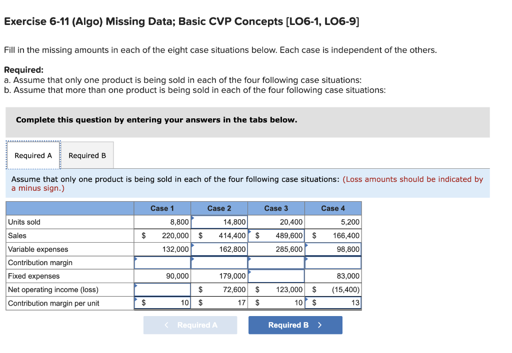 Solved Exercise 6-11 (Algo) Missing Data; Basic CVP Concepts | Chegg.com