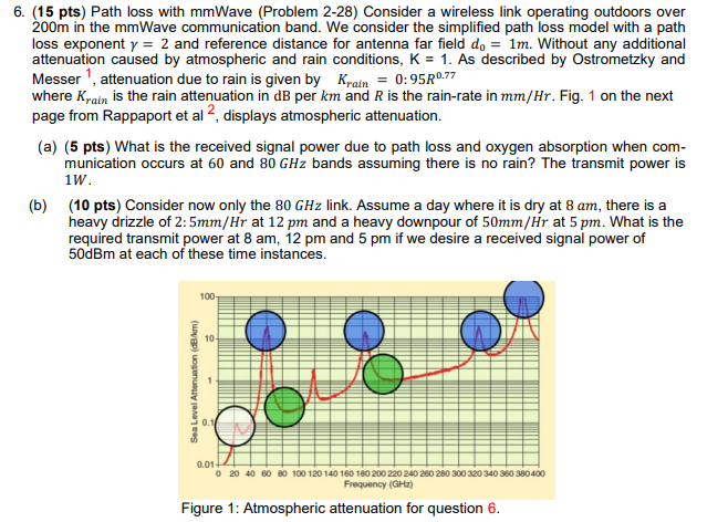 6. (15 pts) Path loss with mm Wave (Problem 2-28) | Chegg.com