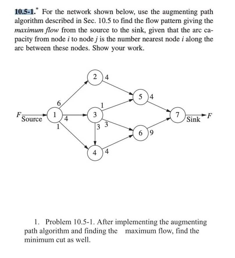 Solved 10.5-1. ∗ For the network shown below, use the | Chegg.com