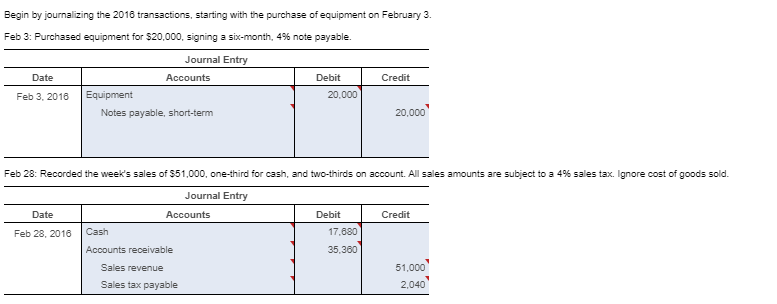 Solved 2016 Feb 3 Purchased equipment for $20.000. signing a | Chegg.com