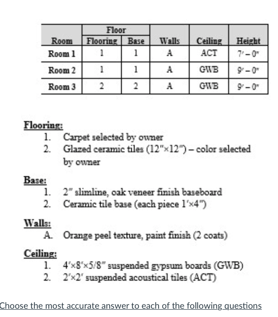 Solved The following are a floor plan and finishes schedule | Chegg.com