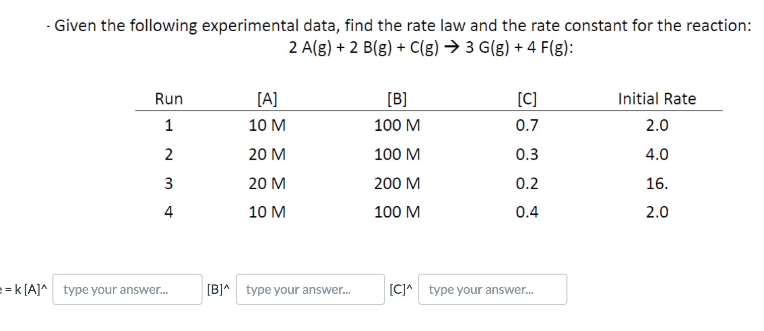 Solved - Given the following experimental data, find the | Chegg.com