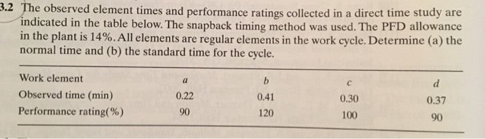 Solved 3.2 The observed element times and performance | Chegg.com