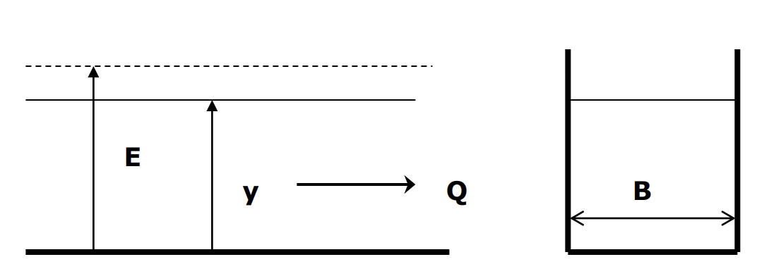 a) Plot on the same graph with the same scale | Chegg.com